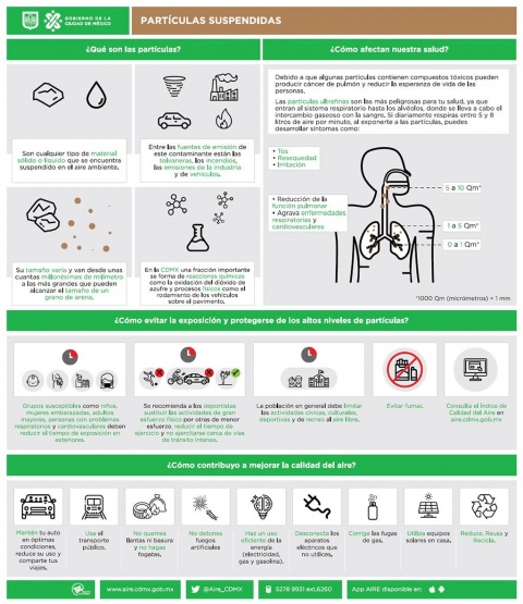 ¿qué Son Las Partículas Pm 2 5 Y Cómo Afectan La Salud