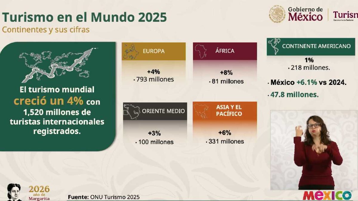 Quintana Roo | Destaca Sectur ocupación hotelera de casi 90%